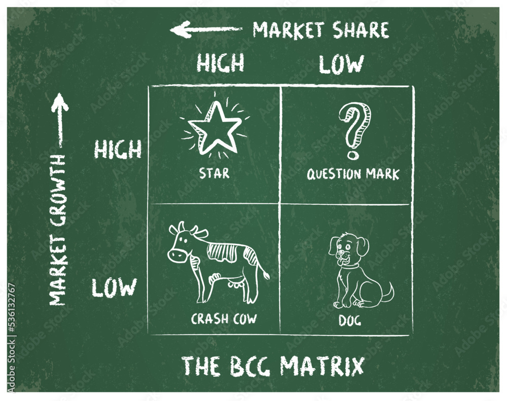 BCG Matrix. Star question marks cash cow and dog with icons in a Matrix ... BCG Matrix. Star question marks cash cow and dog with icons in a Matrix ...