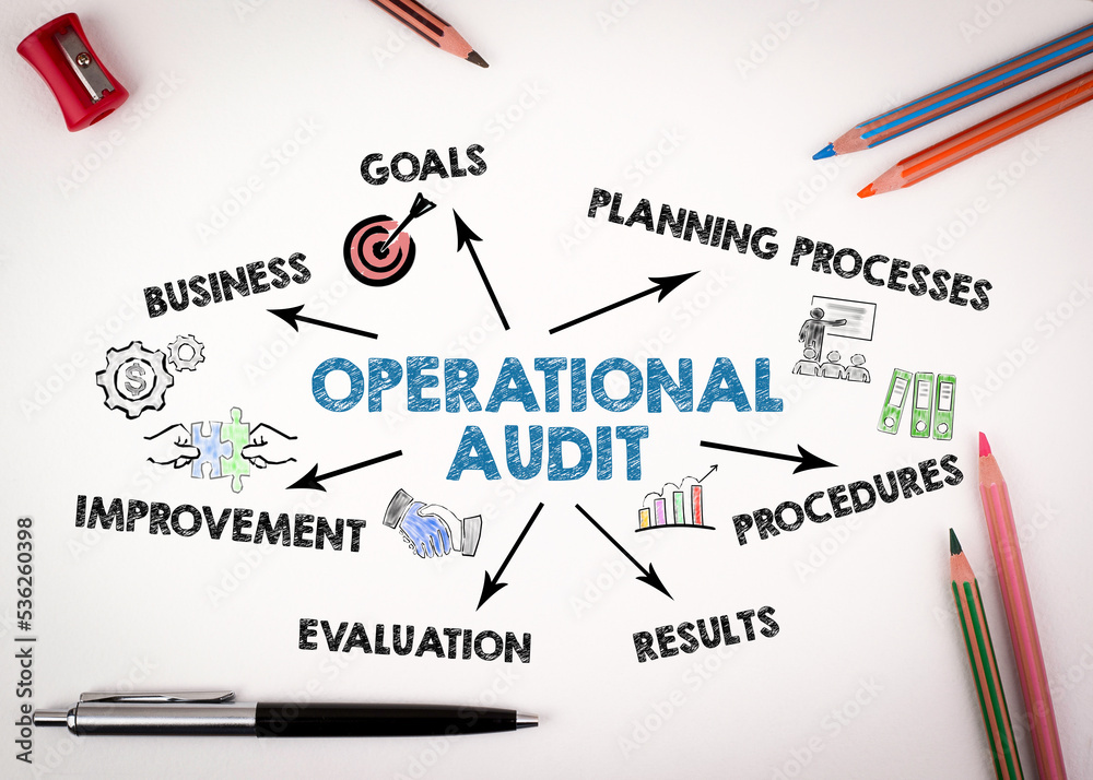 Operational Audit concept. Chart with keywords and icons on white desk with stationery Stock ...