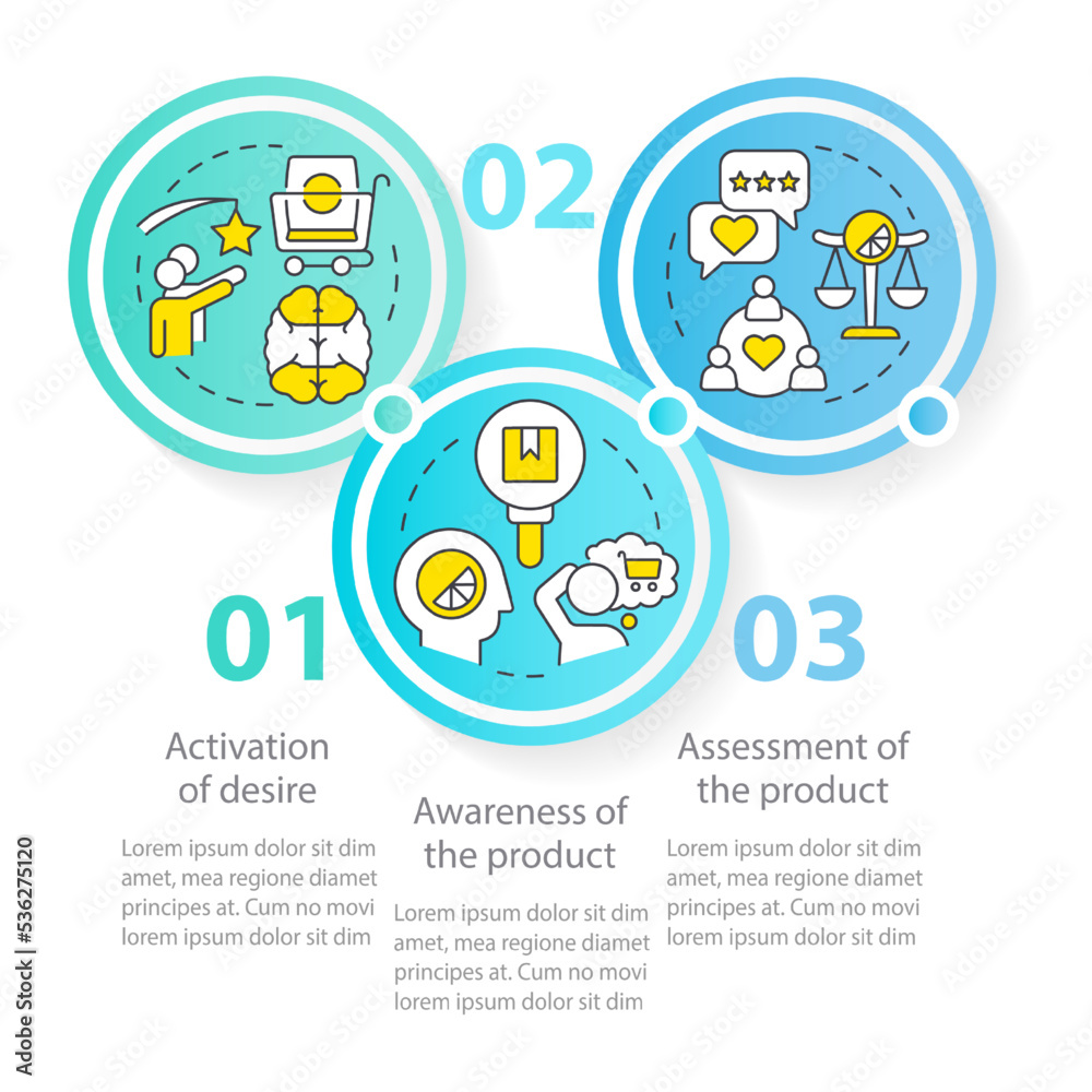 Vetor de Sensory impact on customer behavior circle infographic ...