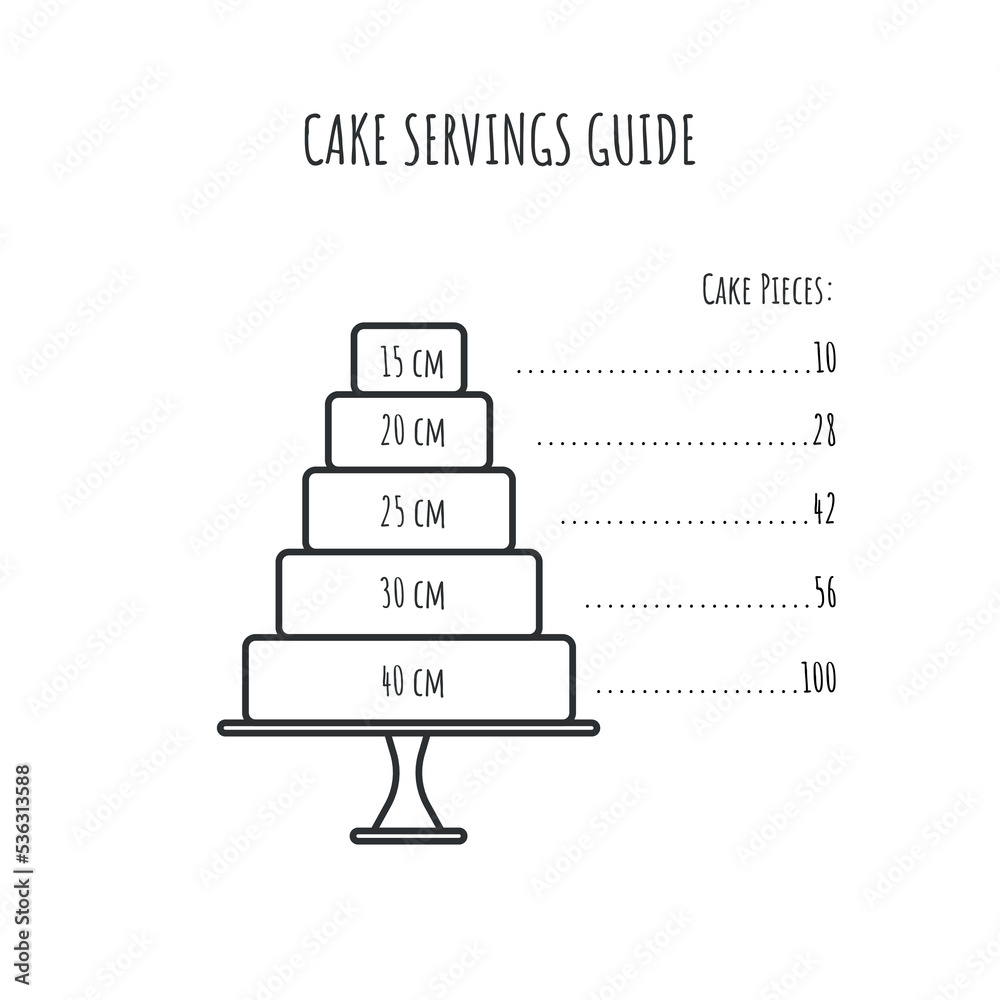 Cake serving guide. Infographic dessert pieces sizes. Vector ...