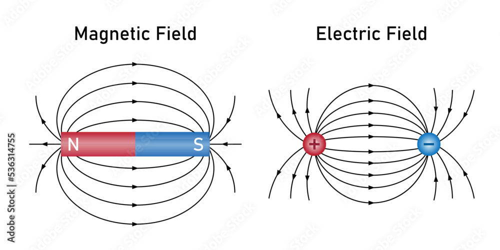 electric field and magnetic field. scientific vector illustration isolated on white background ...