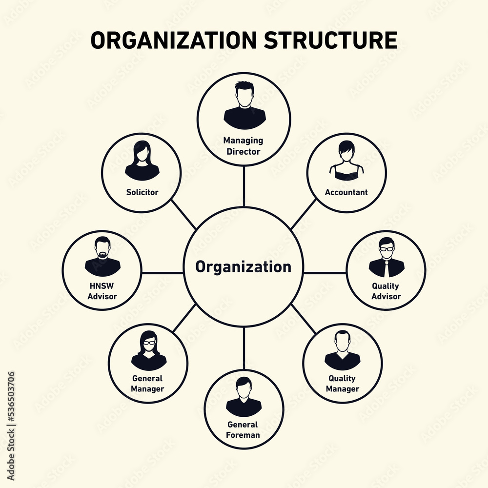 Vector set icons related to organization structure, corporate ...