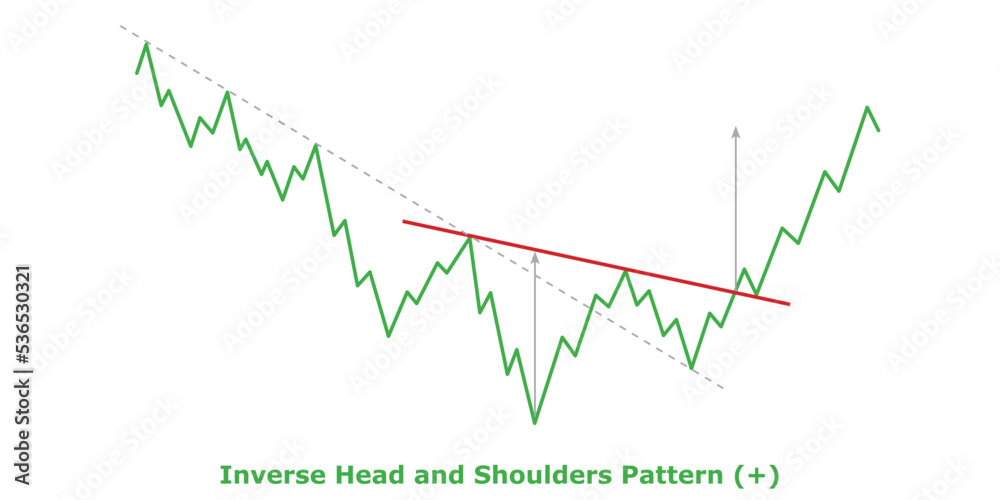 Bullish Reversal Chart Patterns - Technical Analysis Stock Vector ...