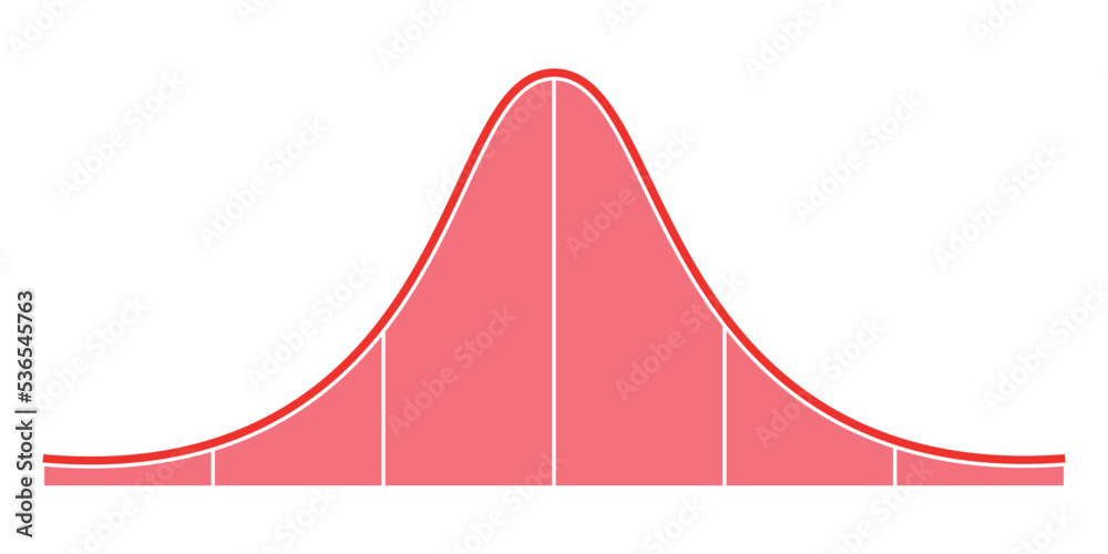 the standard normal distribution graph. Gaussian bell graph curve. bell ...