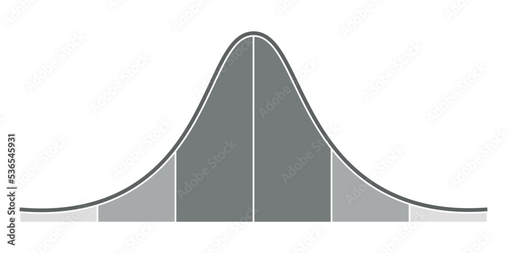 The Standard Normal Distribution Graph Gaussian Bell Graph Curve Bell Shaped Function Vector