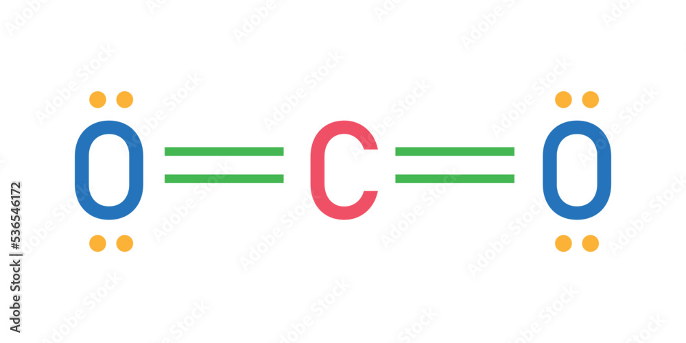 Lewis structure of carbon dioxide (CO2) Stock Vector | Adobe Stock