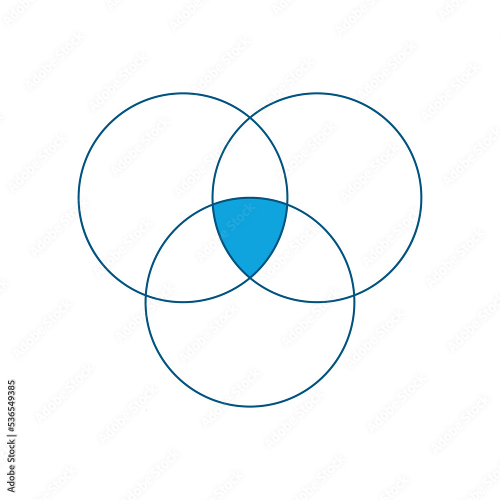 Intersection of three sets circles. Venn diagram of 3 sets Stock Vector ...