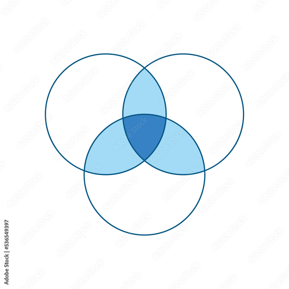 Intersection of three sets circles. Venn diagram of 3 sets Stock Vector ... Intersection of three sets circles. Venn diagram of 3 sets Stock Vector ...