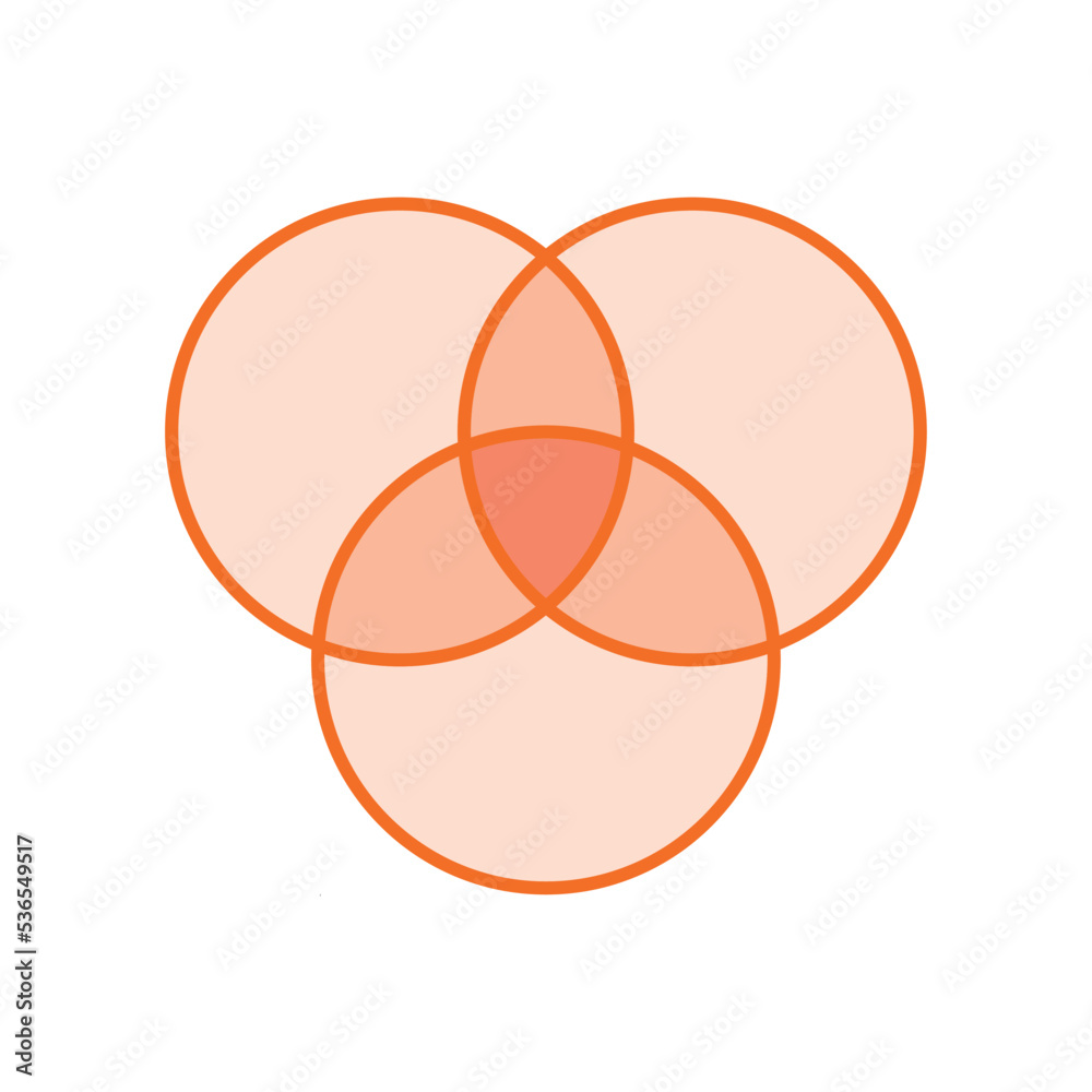 Intersection of three sets circles. Venn diagram of 3 sets Stock Vector | Adobe Stock
