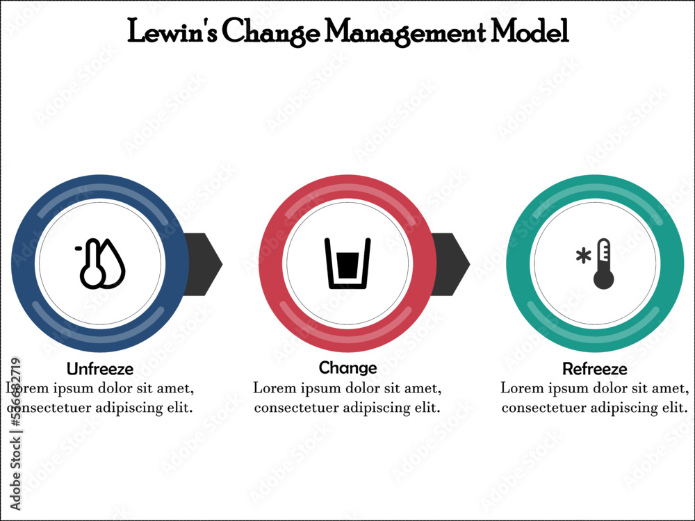 Lewin's change management model with icons in an infographic template ...