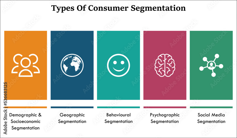 five Types of consumer segmentation with icons in an infographic ...
