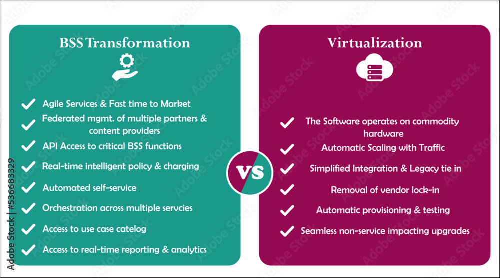 Difference between BSS Transformation and Virtualization in an Infographic template Stock Vector ...