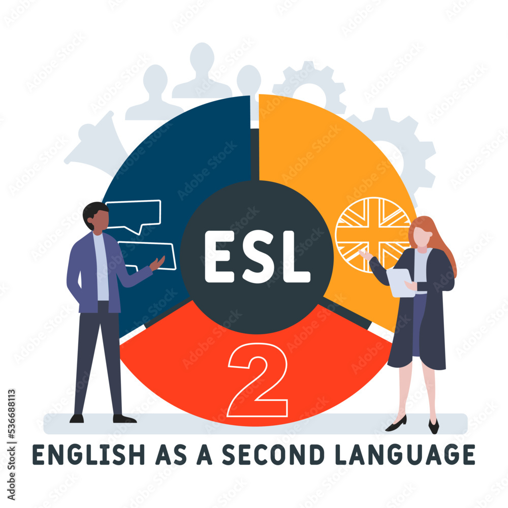 Vecteur Stock esl - english as a second language acronym. business concept background. vector ...
