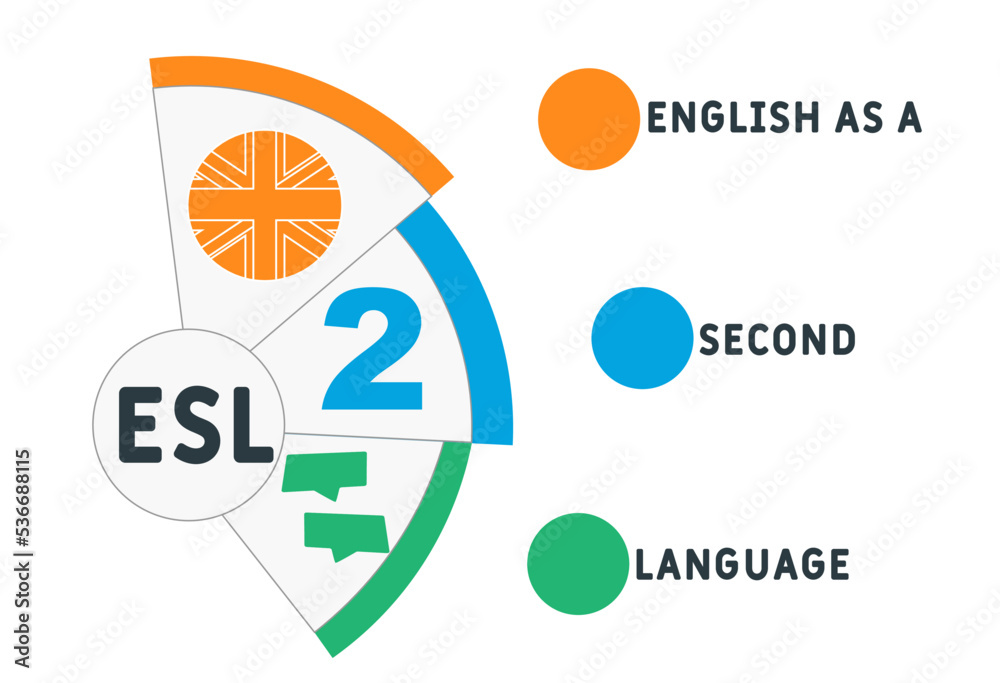 esl - english as a second language acronym. business concept background ...