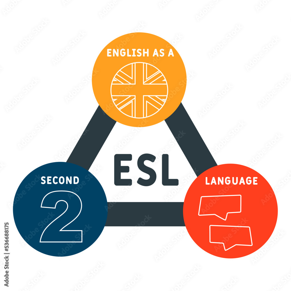 esl - english as a second language acronym. business concept background. vector illustration ...