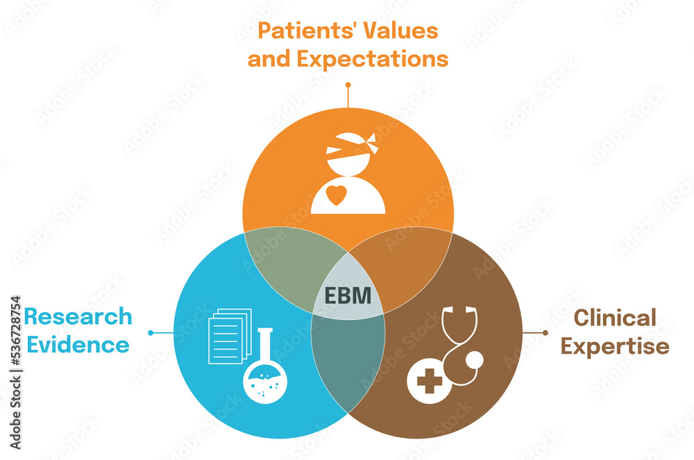 Evidence-based medicine ebm scheme and illustration with icons and ...