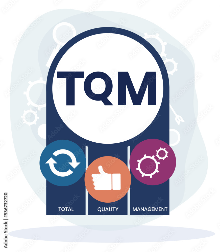 TQM - total quality management. Platform. business concept background ...