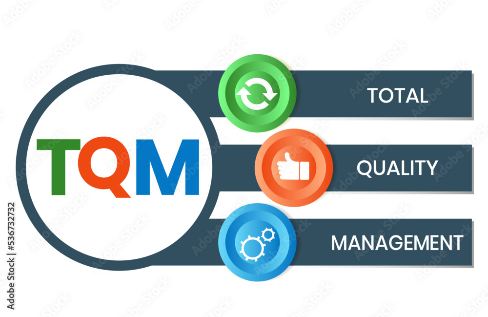 TQM - total quality management. Platform. business concept background ...