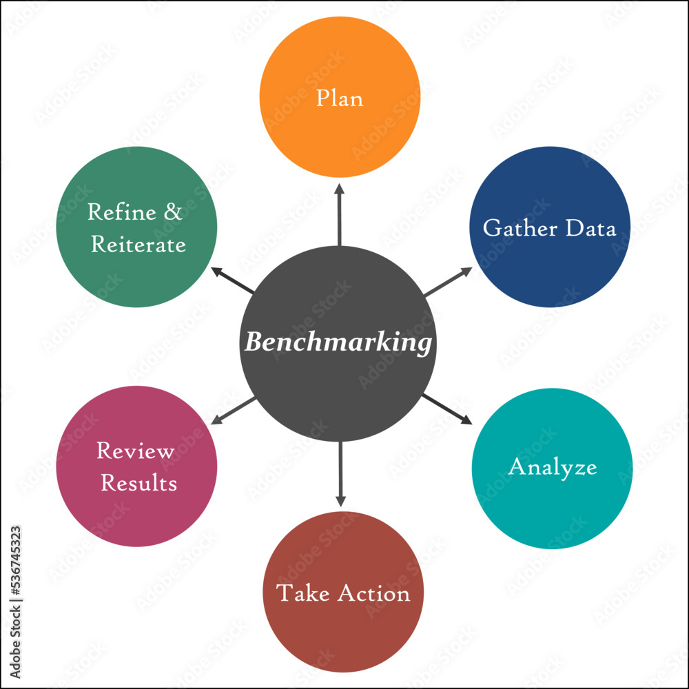 Benchmarking process with icons in an infographic template Stock Vector ...