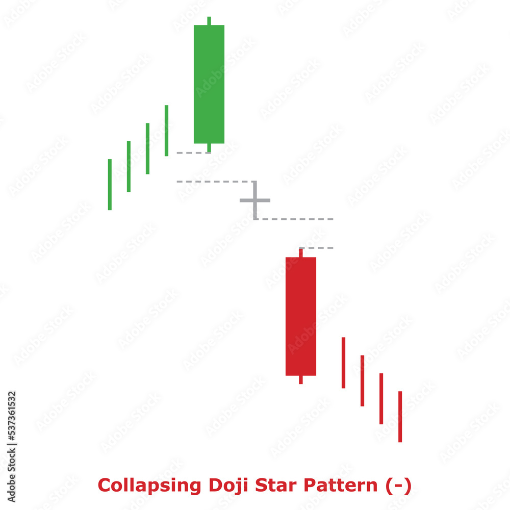 Collapsing Doji Star Pattern (-) Green & Red - Square Stock Vector ... Collapsing Doji Star Pattern (-) Green & Red - Square Stock Vector ...