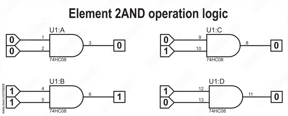 Vector diagram of the operation of the logical element 2AND. Element ...
