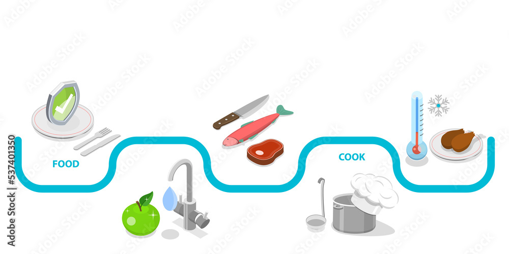 3D Isometric Flat Conceptual Illustration of Food Hygiene and Safety ...