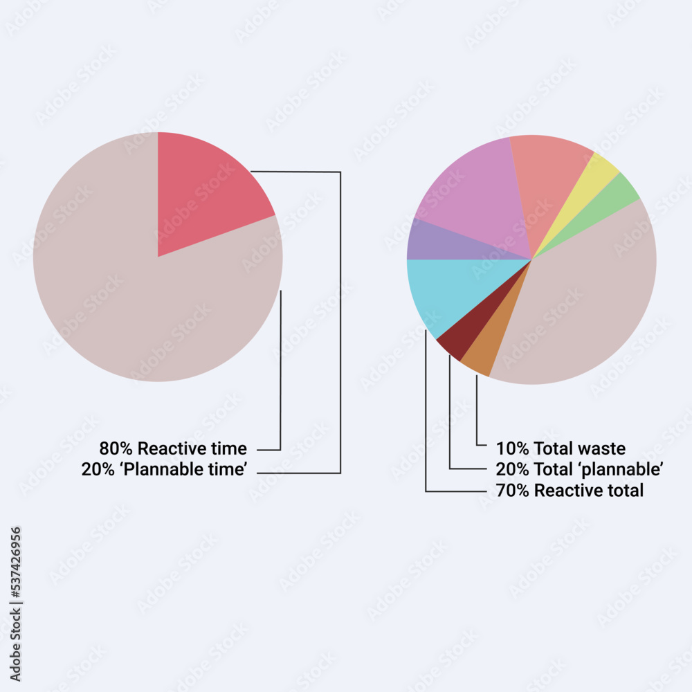 Pie chart with different portion and in different colors. Usage of ...
