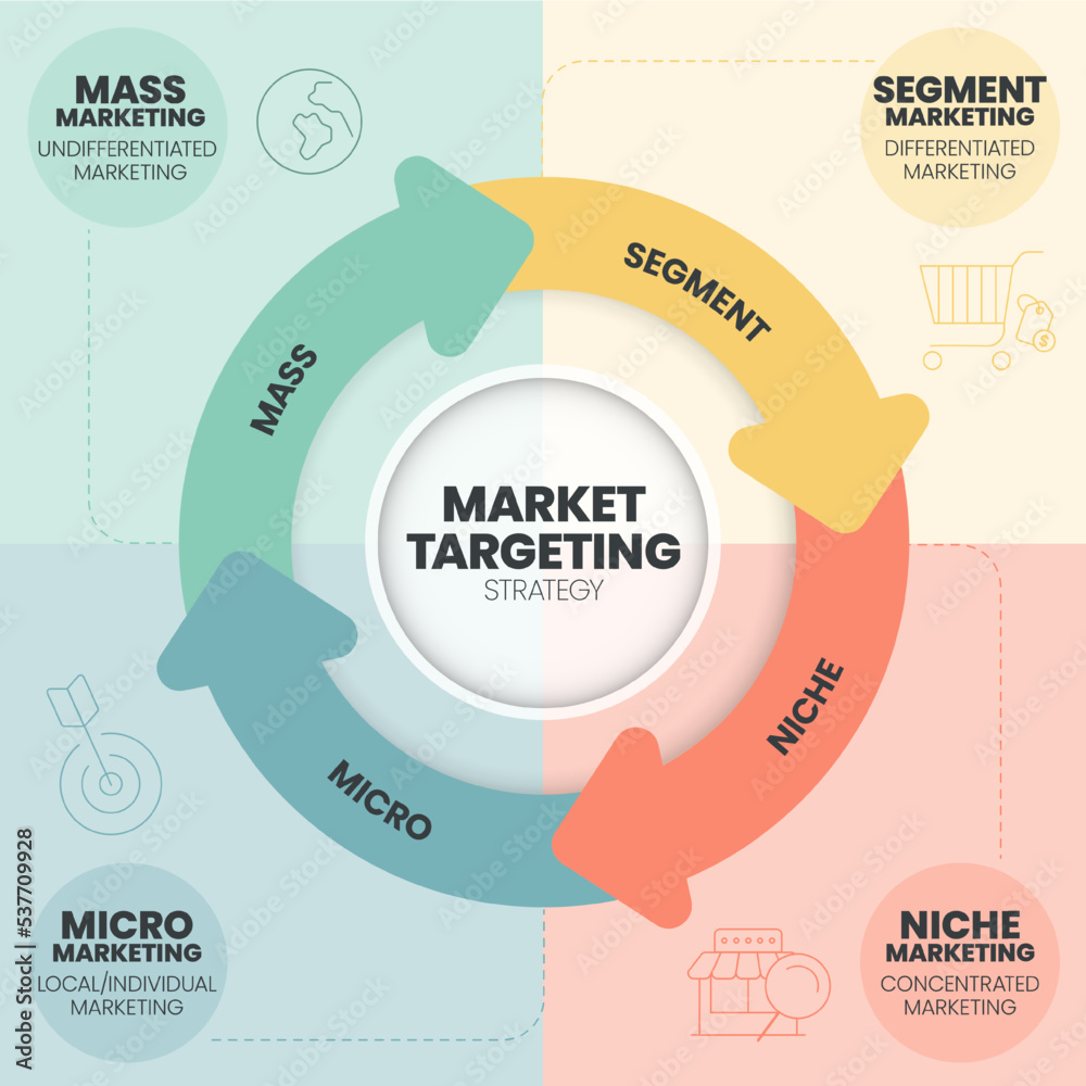 Market Targeting infographic presentation template with icons has 4 ...