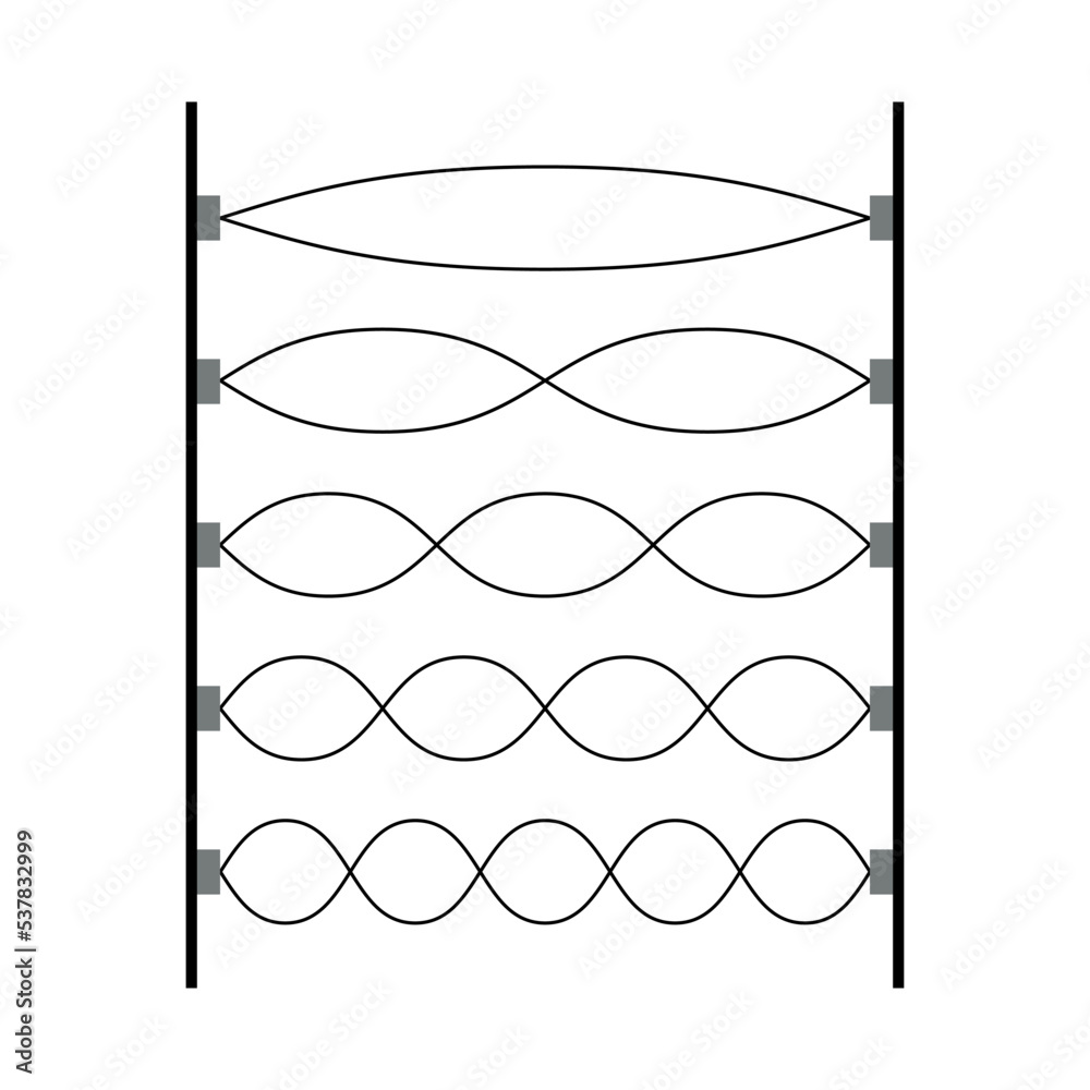 The first five harmonics of vibrations of a stretched string fixed at ...