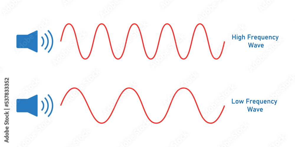 law and high frequency wave diagram in physics. vector illustration ...