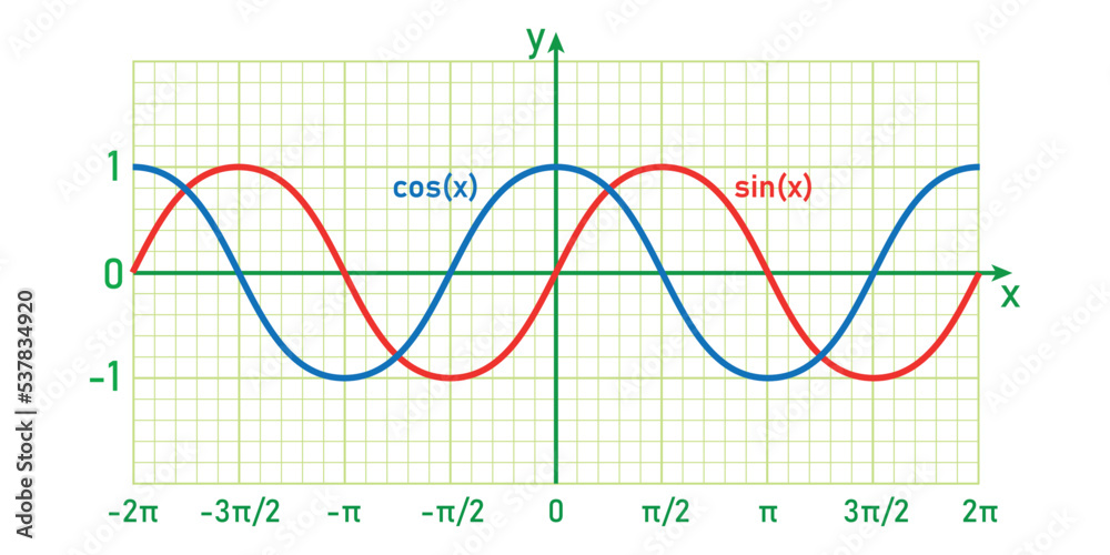 sine and cosine functions graph in trigonometry. Vector illustration ...