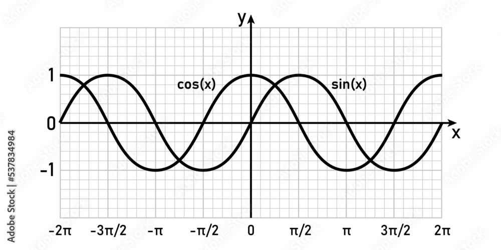 sine and cosine functions graph in trigonometry. Vector illustration ...