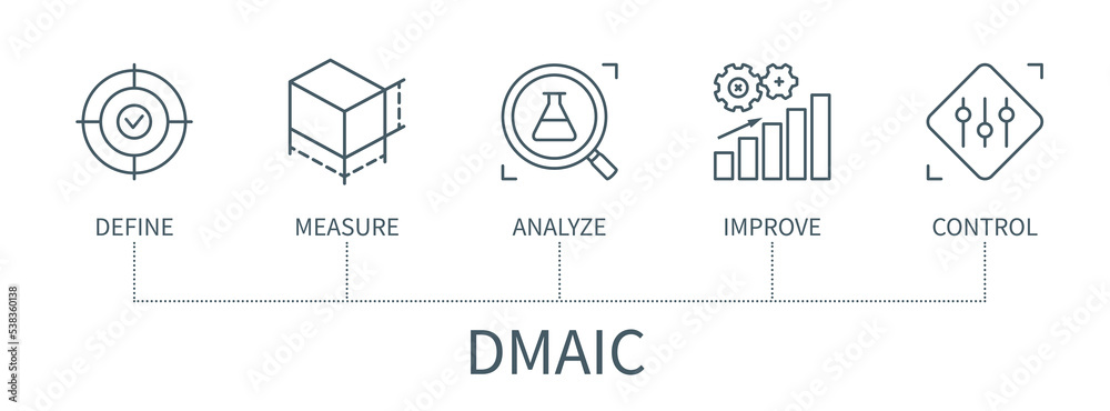 DMAIC vector infographic in minimal outline style Stock Vector | Adobe ...