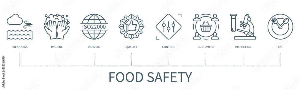 Food safety vector infographic in minimal outline style Stock Vector ...
