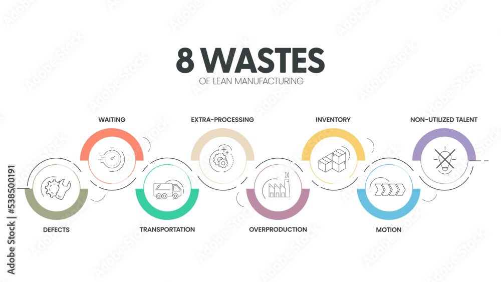 8 Wastes Of Lean Manufacturing Infographic Presentation Template With ... 8 Wastes Of Lean Manufacturing Infographic Presentation Template With ...