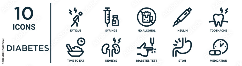 diabetes outline icon set includes thin line fatigue, no alcohol ...