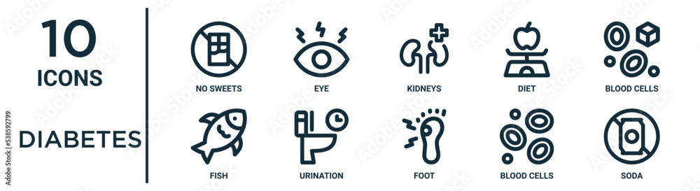 diabetes outline icon set includes thin line no sweets, kidneys, blood ...