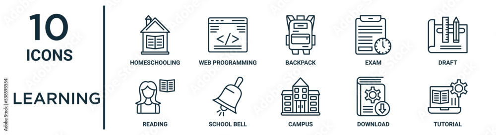 learning outline icon set includes thin line homeschooling, backpack ...