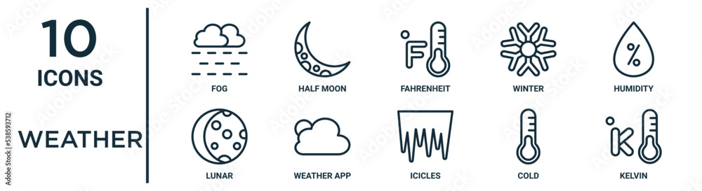 weather outline icon set includes thin line fog, fahrenheit, humidity ...