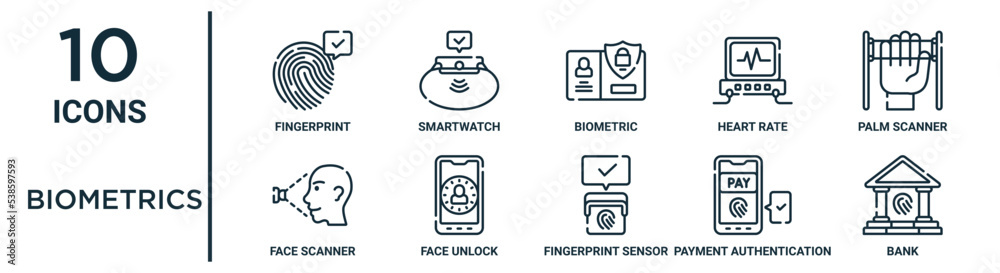 Biometrics Outline Icon Set Includes Thin Line Fingerprint Biometric Palm Scanner Face Unlock