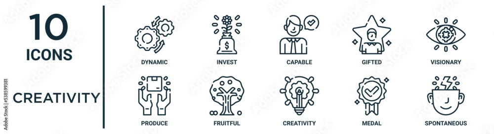creativity outline icon set includes thin line dynamic, capable ...