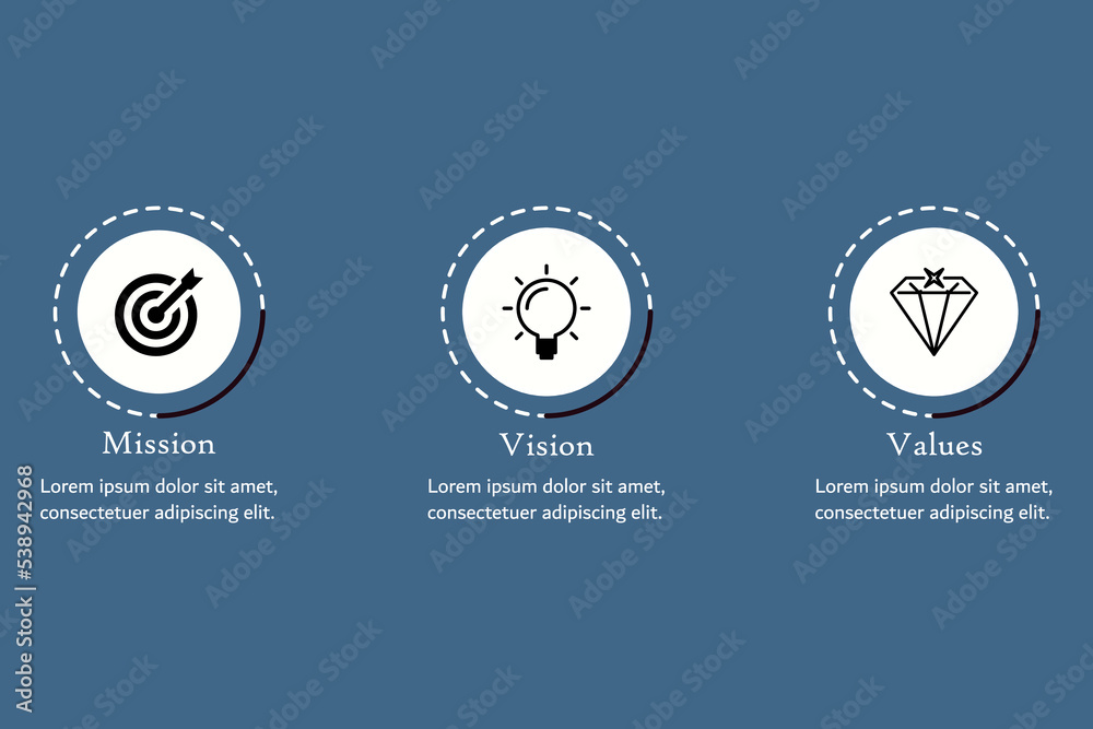Mission, values, Vision - Three elements Of company core values with ...