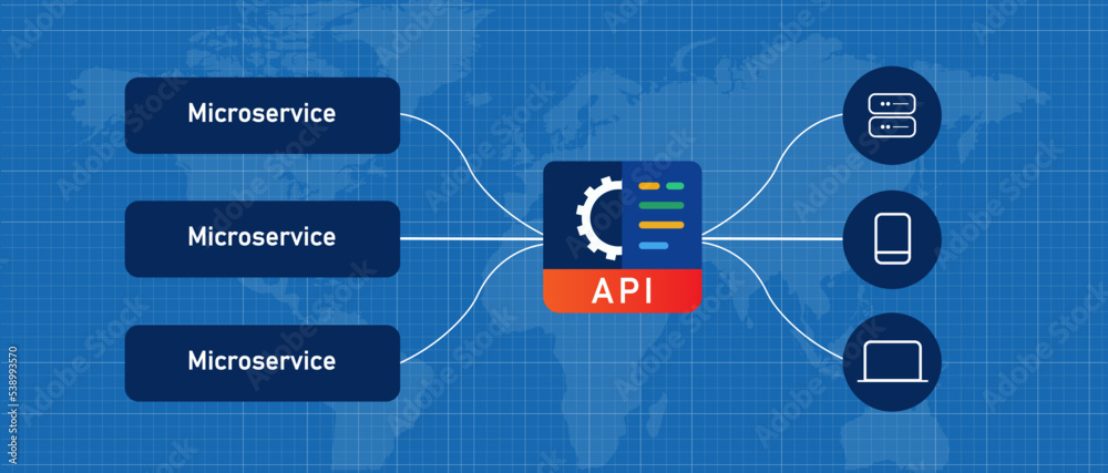 Microservices Api Gateway Application Programming Interface Connecting Online Distributed