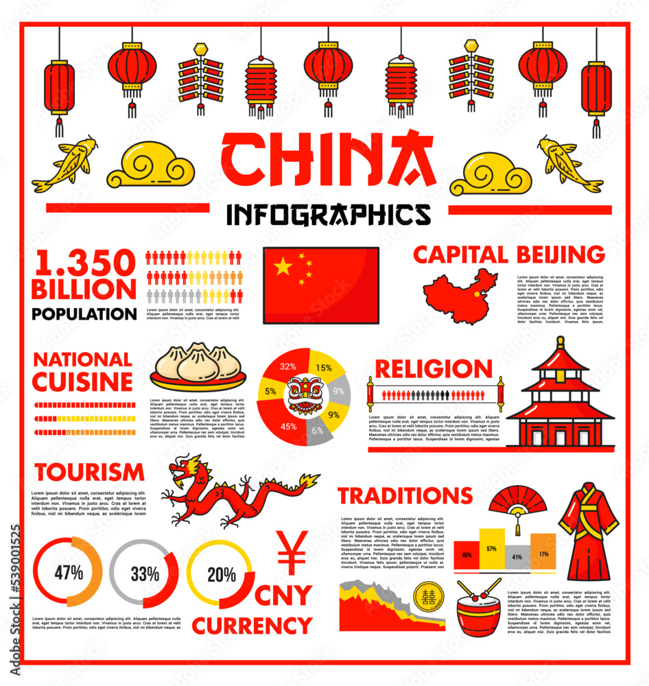 China travel infographics, Beijing landmarks, culture and tradition ...
