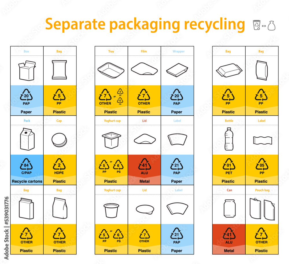 A set of packaging type icons for recycled sorting. Vector elements are ...
