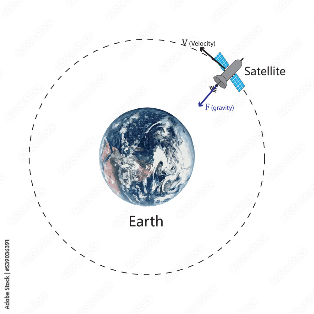 Diagram of Satellite moving around earth, infographic design ...