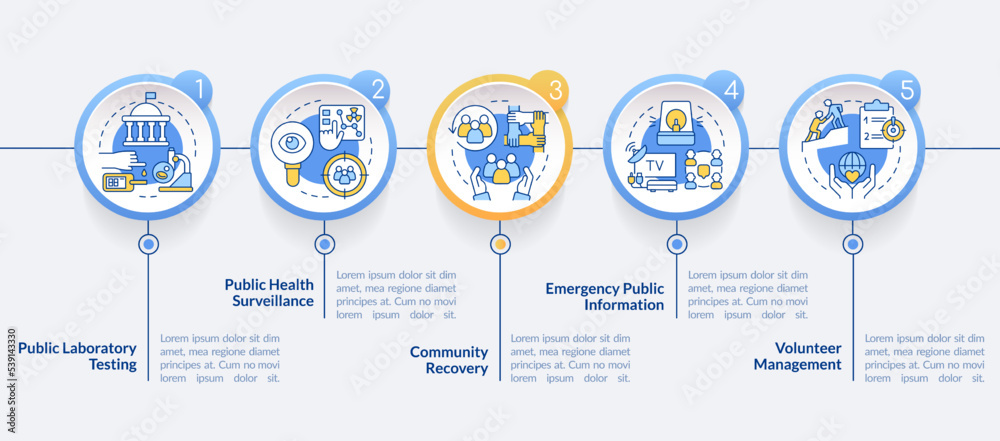 Public health preparedness circle infographic template. Radiation. Data ...