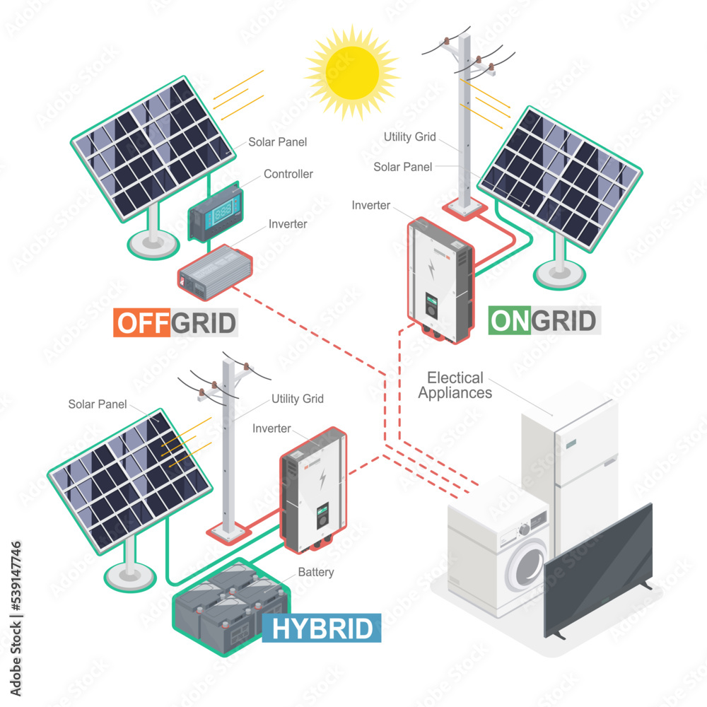 type of solar cell system on grid off grid hybrid component of ...