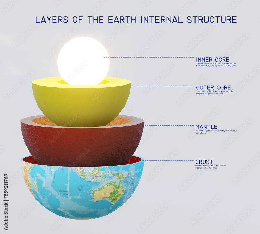 Layers of the Earth internal structure Science Diagram labelling Stock ...