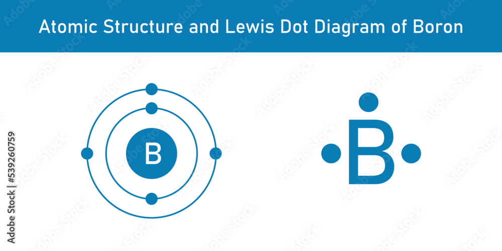 Atomic structure and Lewis dot diagram of Boron. Scientific vector ...